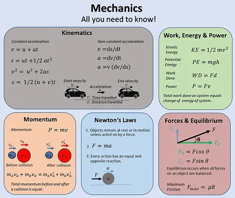 Mastering Mechanics Free SignUp | Mechanicsissimple